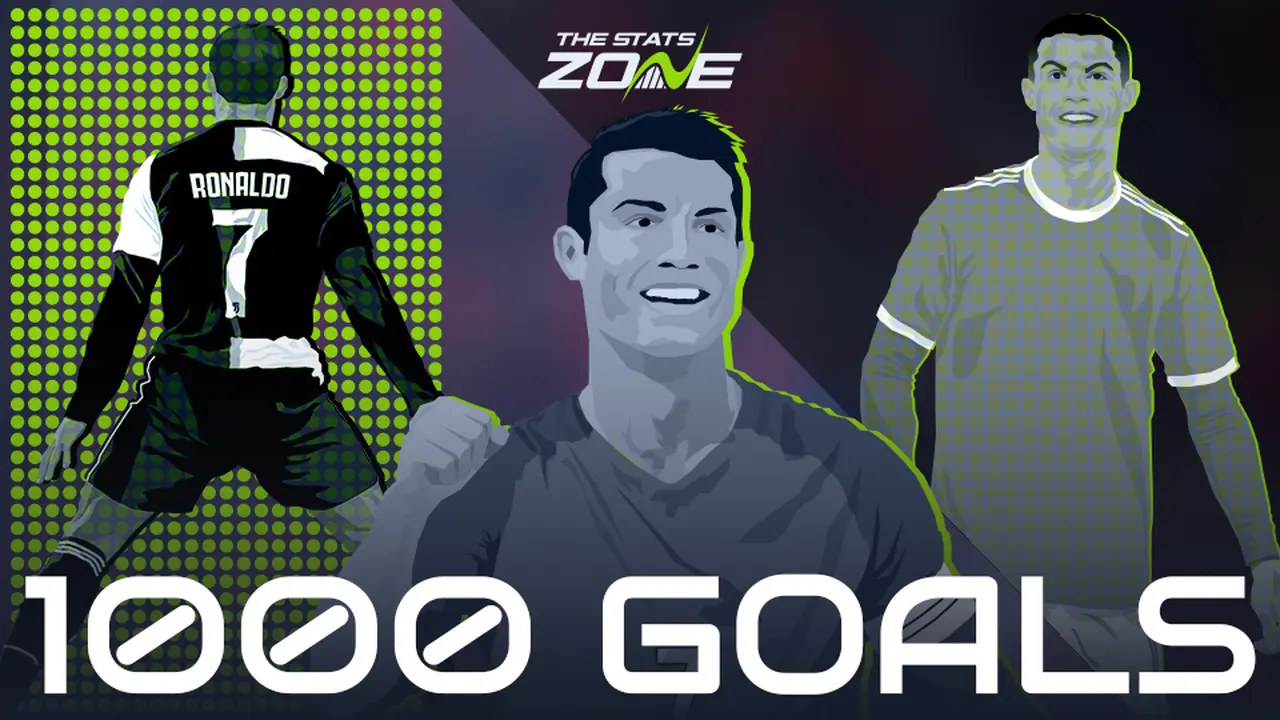 Cristiano Ronaldo – The Countdown to 1000 Goals: current tally, goals ...