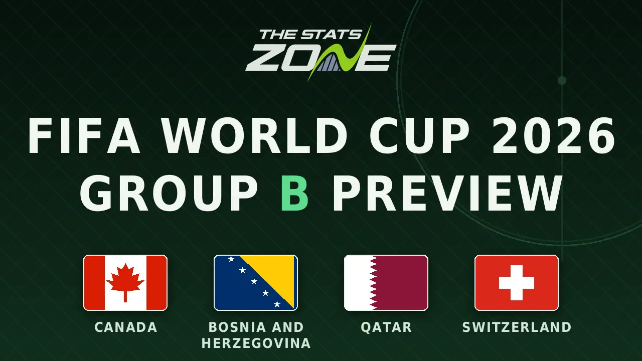 Group B predictions: FIFA World Cup 2026 - The Stats Zone