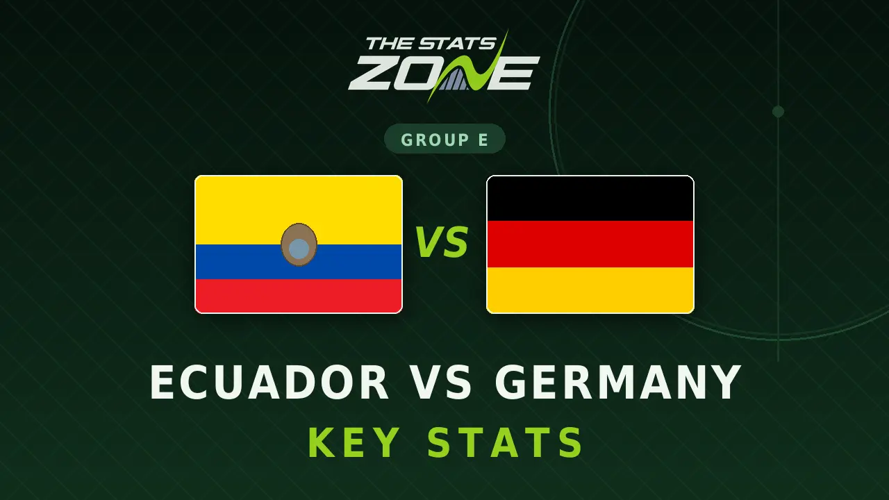 Ecuador vs Germany Key Stats: FIFA World Cup 2026 - The Stats Zone