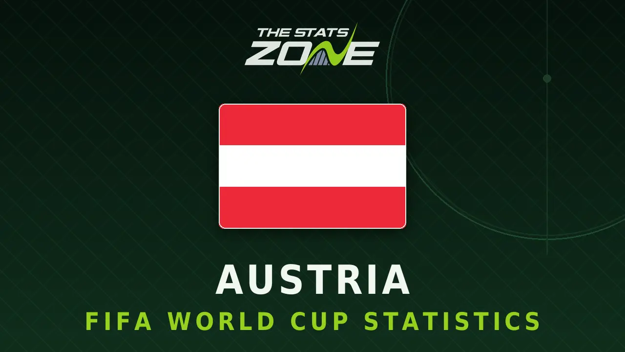 Austria's all-time FIFA World Cup statistics - The Stats Zone