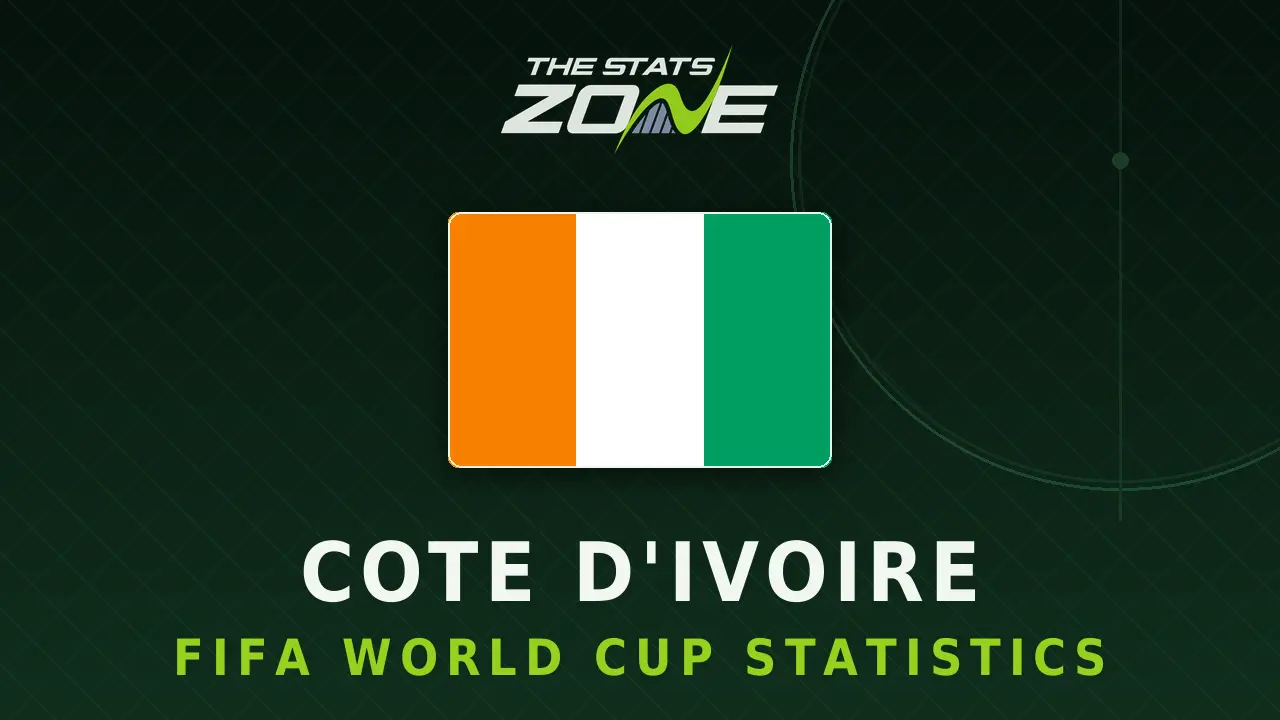 Cote d'Ivoire's all-time FIFA World Cup statistics - The Stats Zone