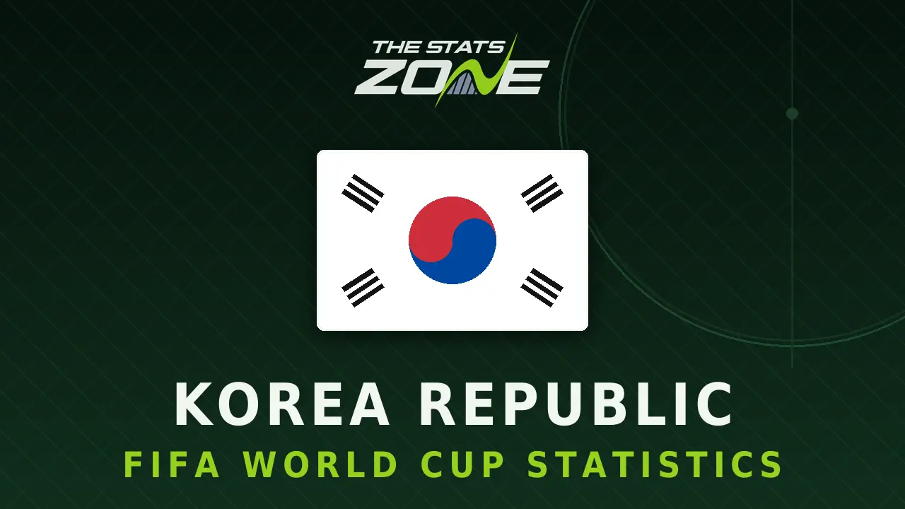 Korea Republic's all-time FIFA World Cup statistics - The Stats Zone