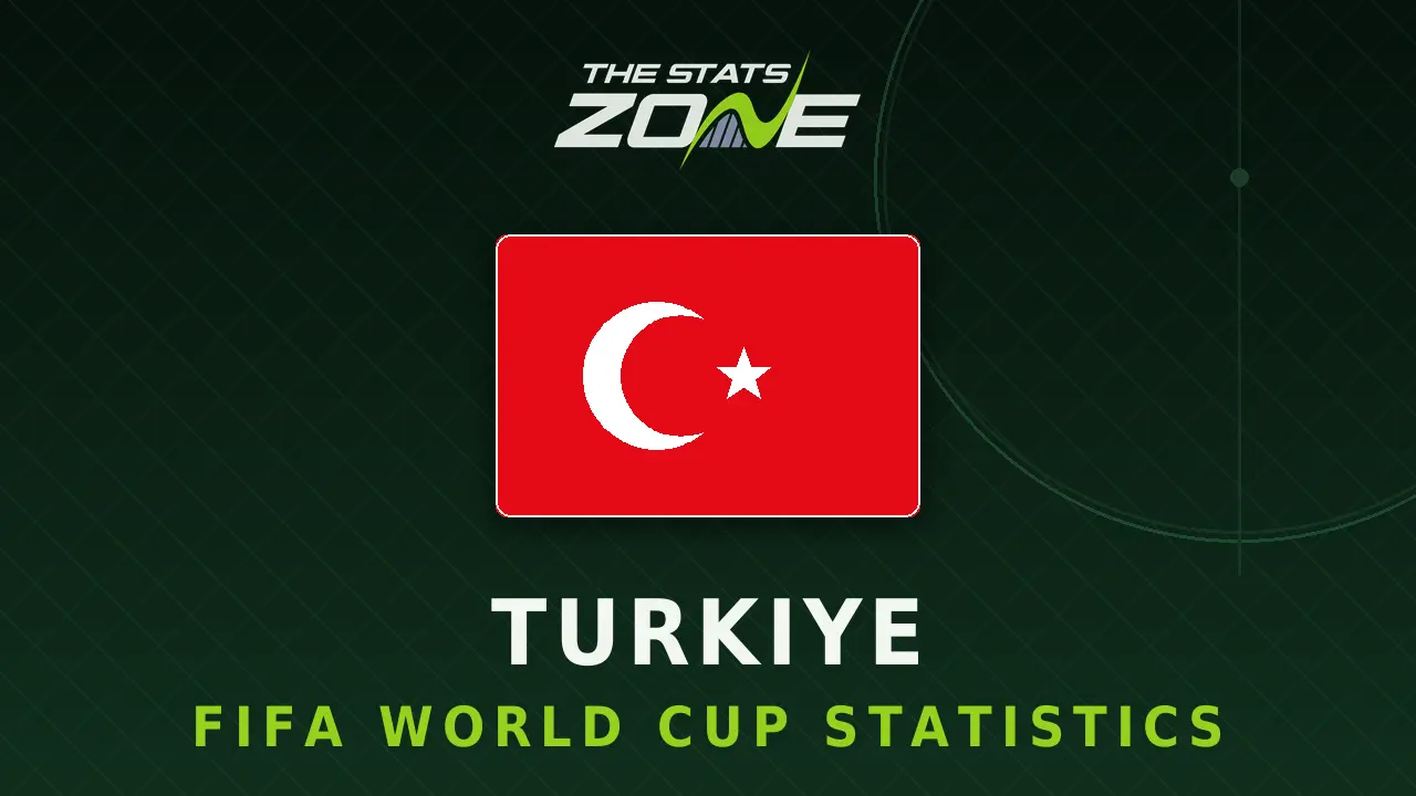 Turkiye's all-time FIFA World Cup statistics - The Stats Zone
