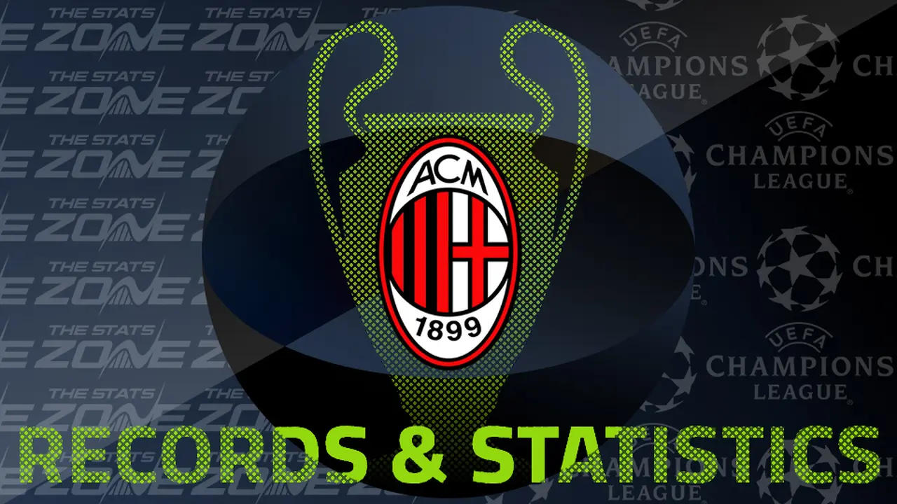 Milan’s Records and Stats in the European Cup / UEFA Champions League ...